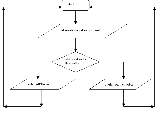 Frontline Embedded Design Contest